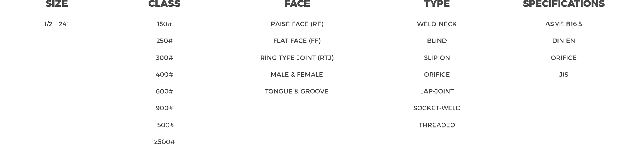 MFC Flange | Stainless | Nickel | Chrome – Forging | Machining | Heat ...